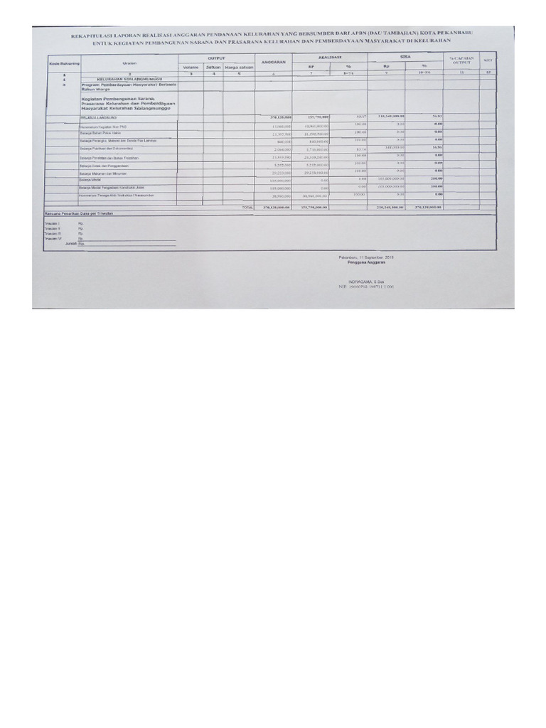 Laporan Realisasi Tahap I | PDF