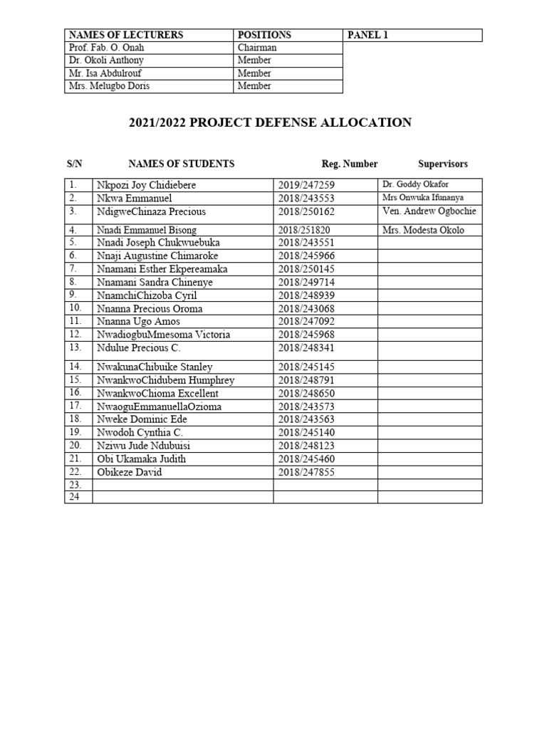 Final Project Defense List For 2021-2022 Academic Session | PDF