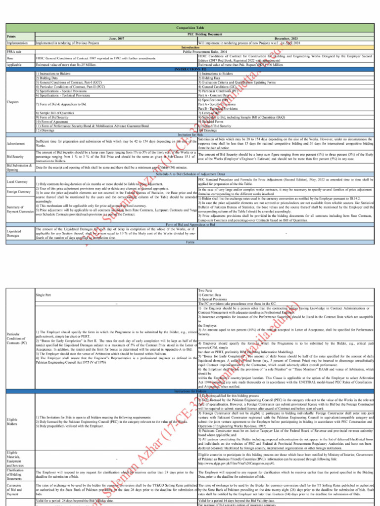 PEC Standard Bidding Documents Comparison | PDF