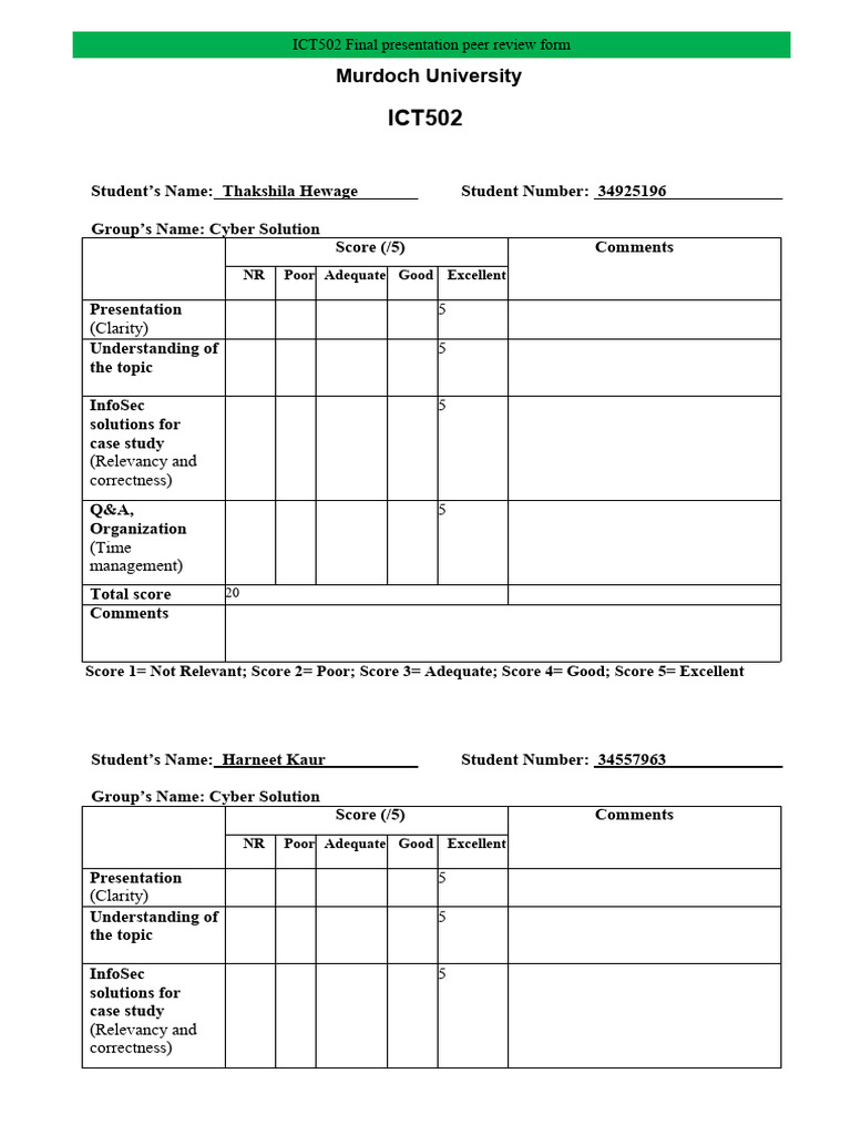 ICT502 - Peer Review - Final Presentation - G76 | PDF | Career & Growth ...