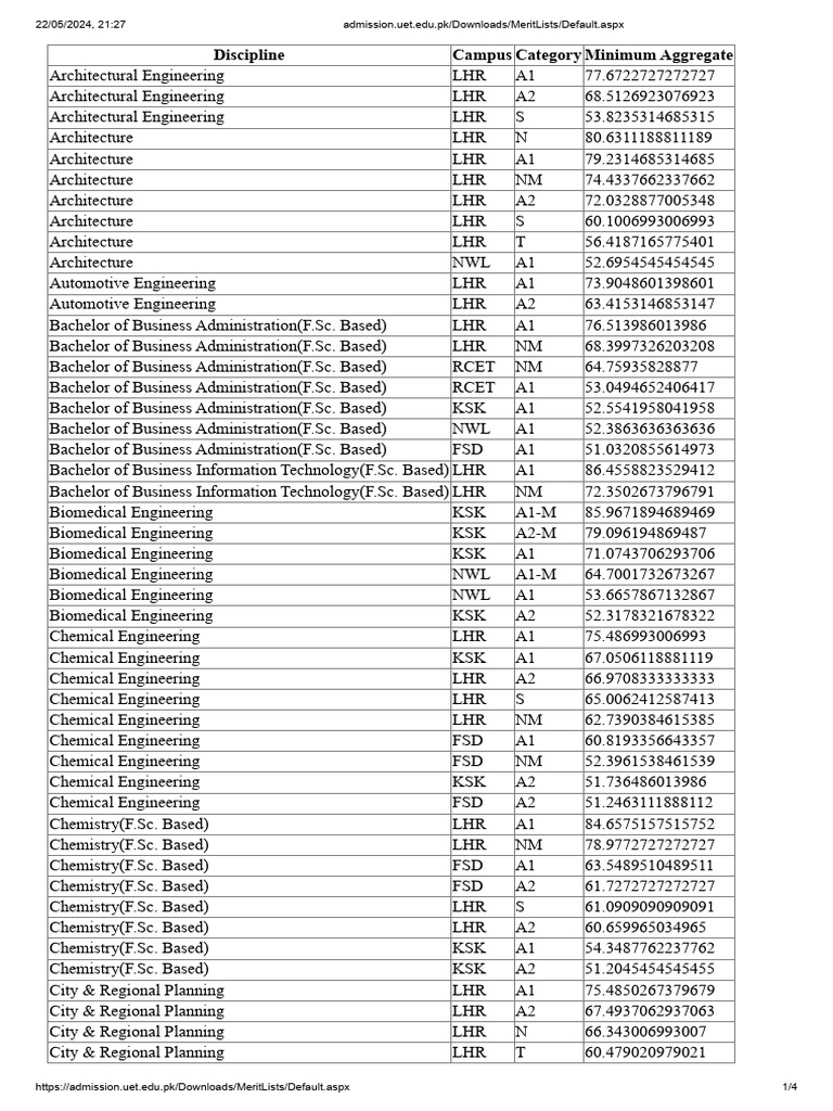 Merit 2023 | Download Free PDF | Applied And Interdisciplinary Physics | Materials
