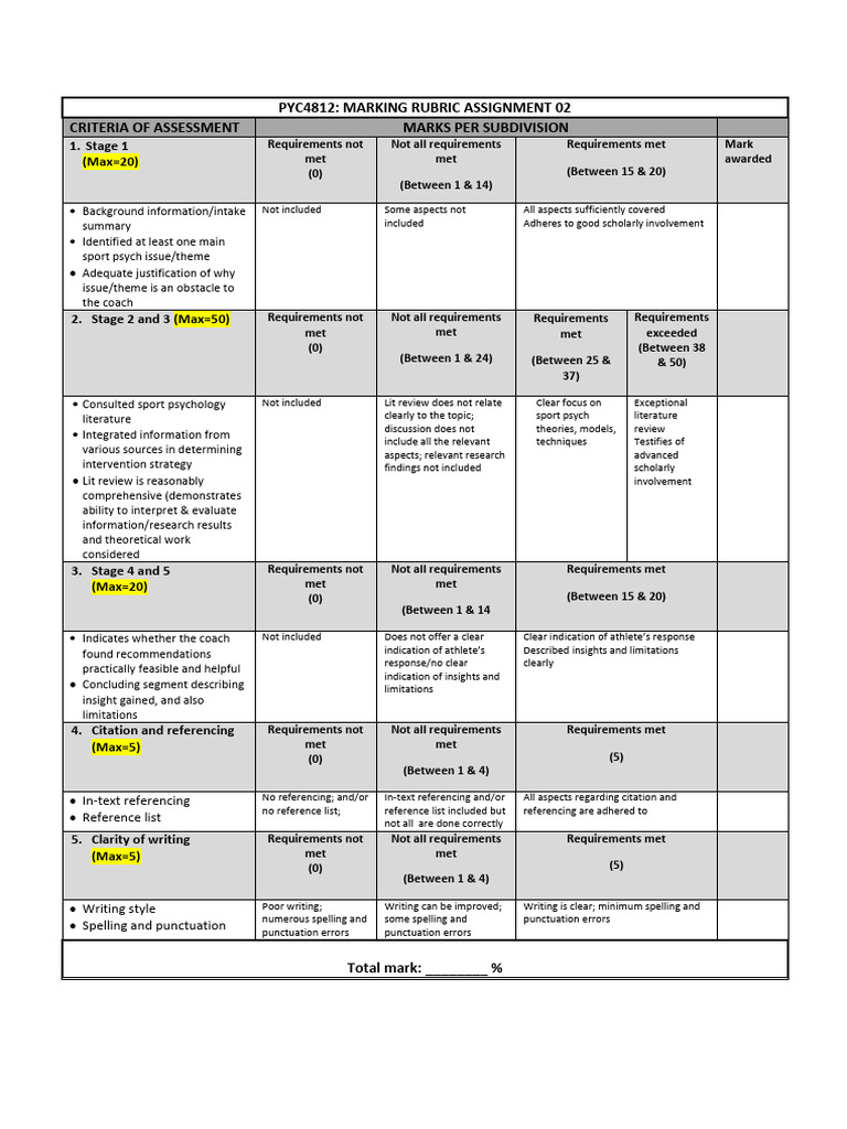 Marking - Rubric - PYC4812 - Assignment 02 - 2024 - Final | PDF | Rubric (Academic) | Psychology