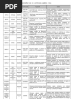 Electrical Symbols Iec 60617 | PDF
