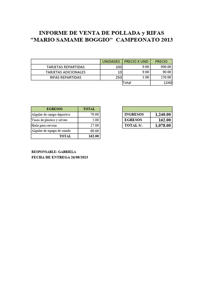 Informe Pollada y Cerveza | PDF