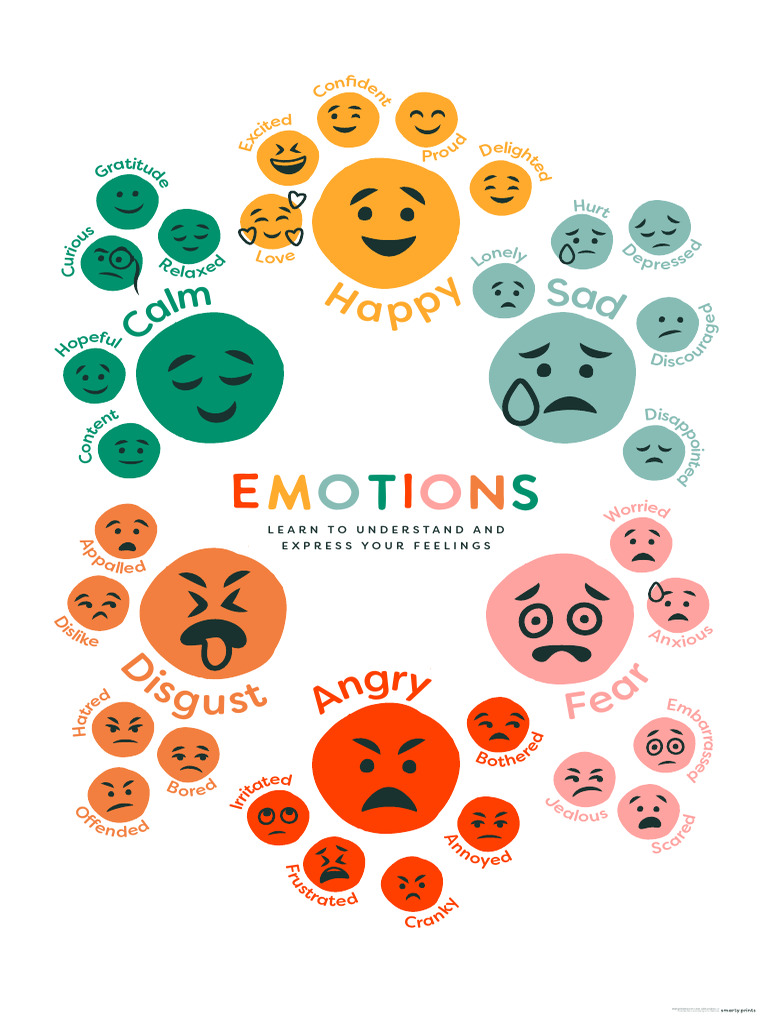 Understanding and Expressing Emotions | PDF