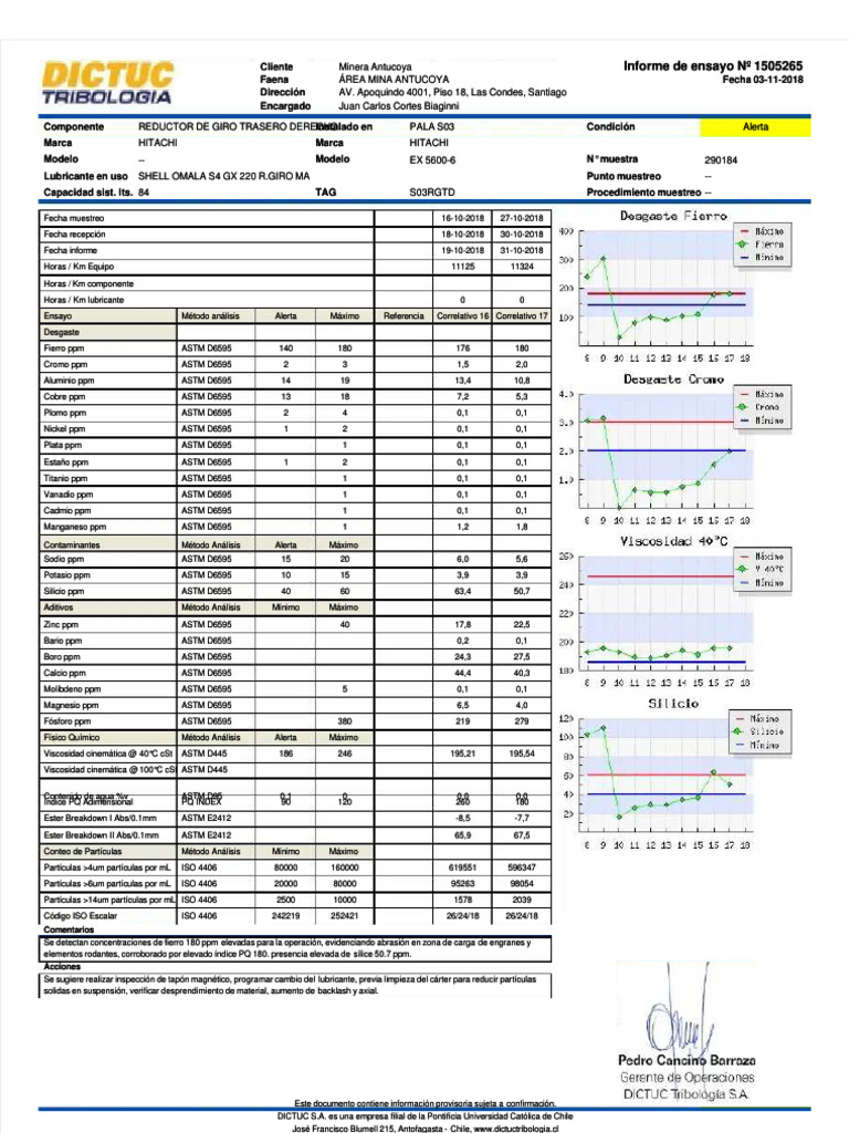 Informe Tecnico Analisis Aceite | PDF | Conjuntos de elementos químicos | Sustancias químicas