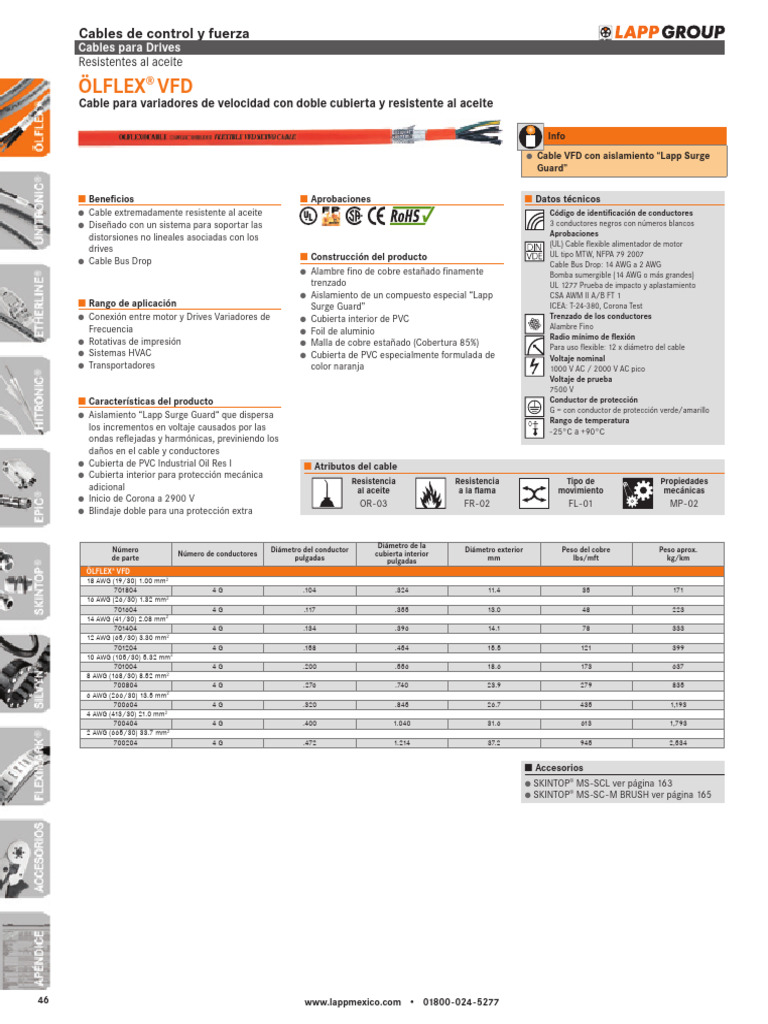 Olflex VFD | PDF | Aislador (Electricidad) | Cable