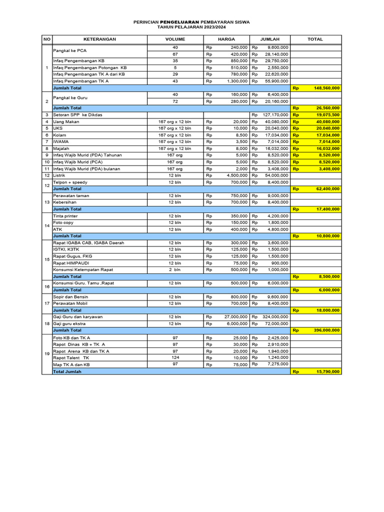 RAPBS 2023-2024 Contoh | PDF