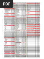 Schwarzkopf Conversion Chart | PDF