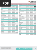 Oct Nov Timetable | PDF | Qualifications