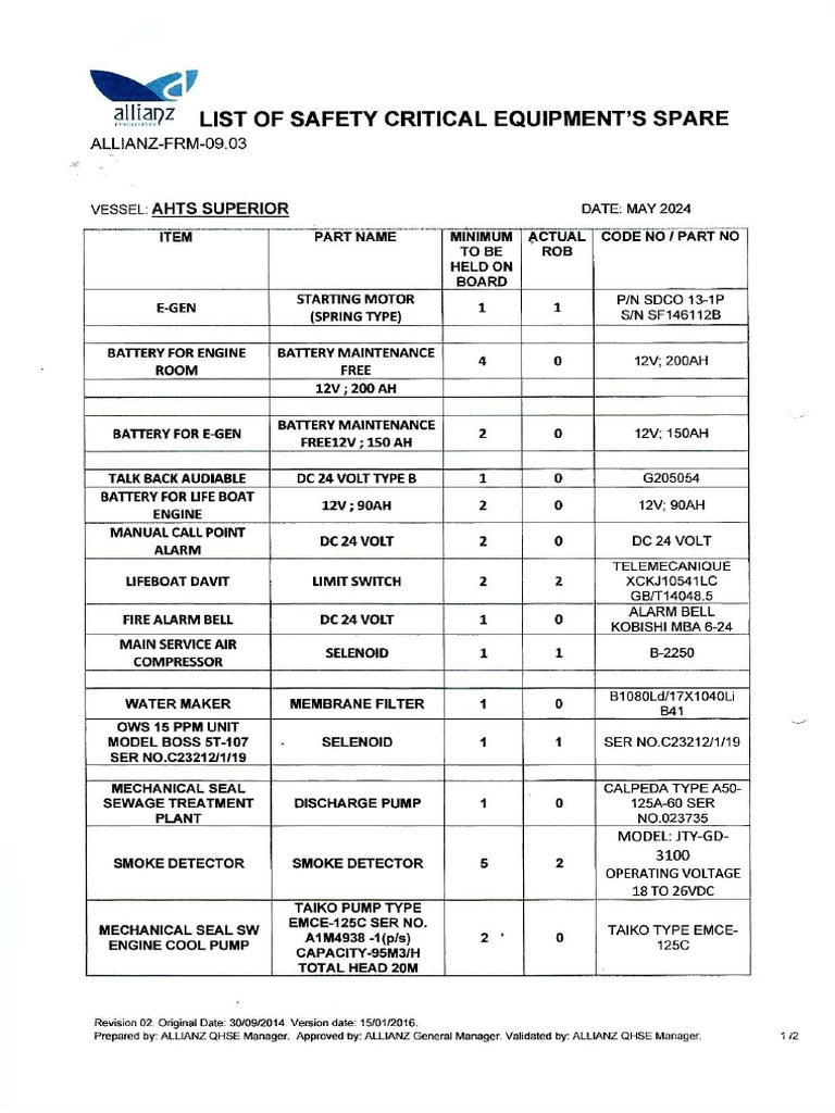 List of Safety Critical Equipment Spare | PDF