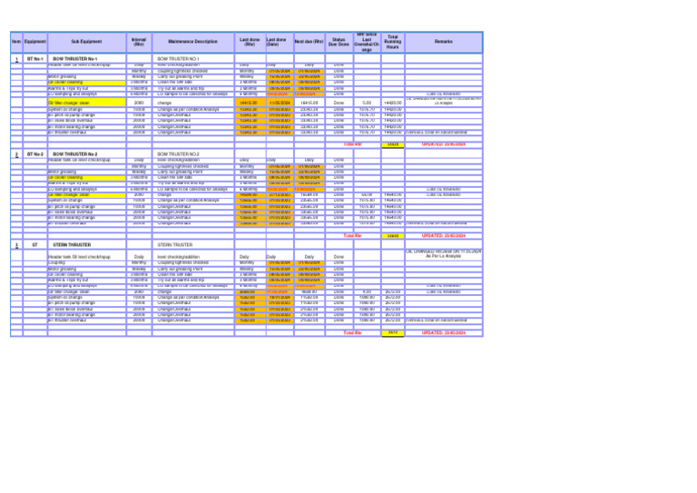 Allianz FRM Pms Plan May 2024 | PDF | Machines | Engineering