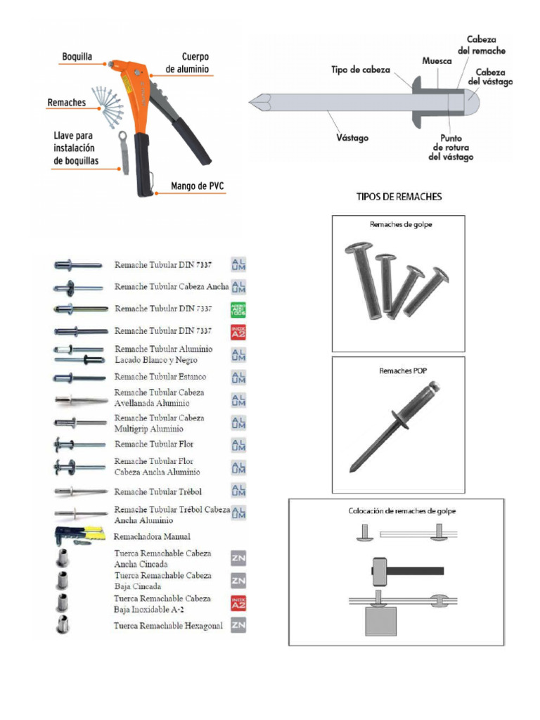 Renachadora Y REMACHES | PDF