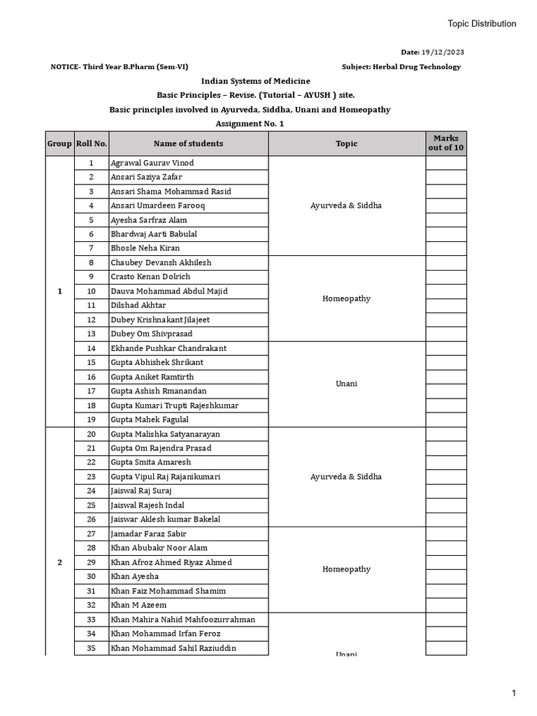 Assignment No.1 HDT Topic Distribution | PDF | Ayurveda | Medicine