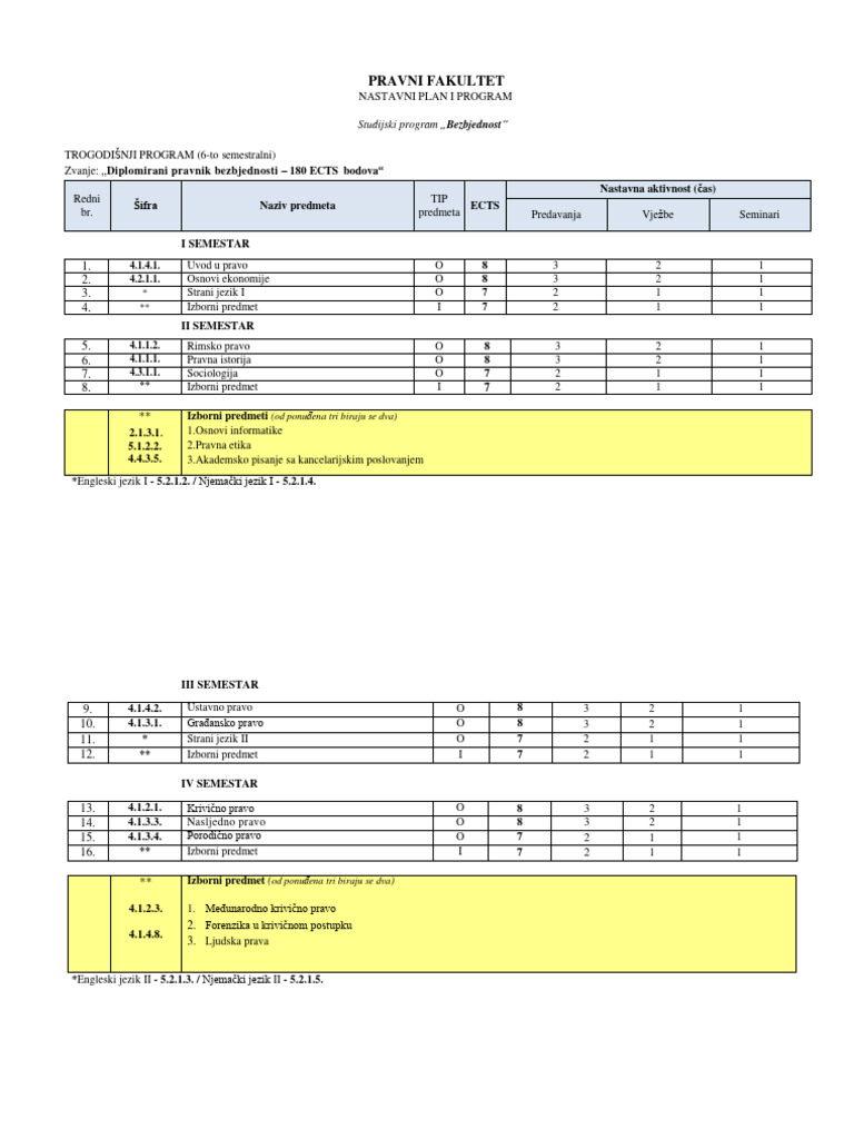 Osnovne Akademske Studije Bezbjednost | PDF