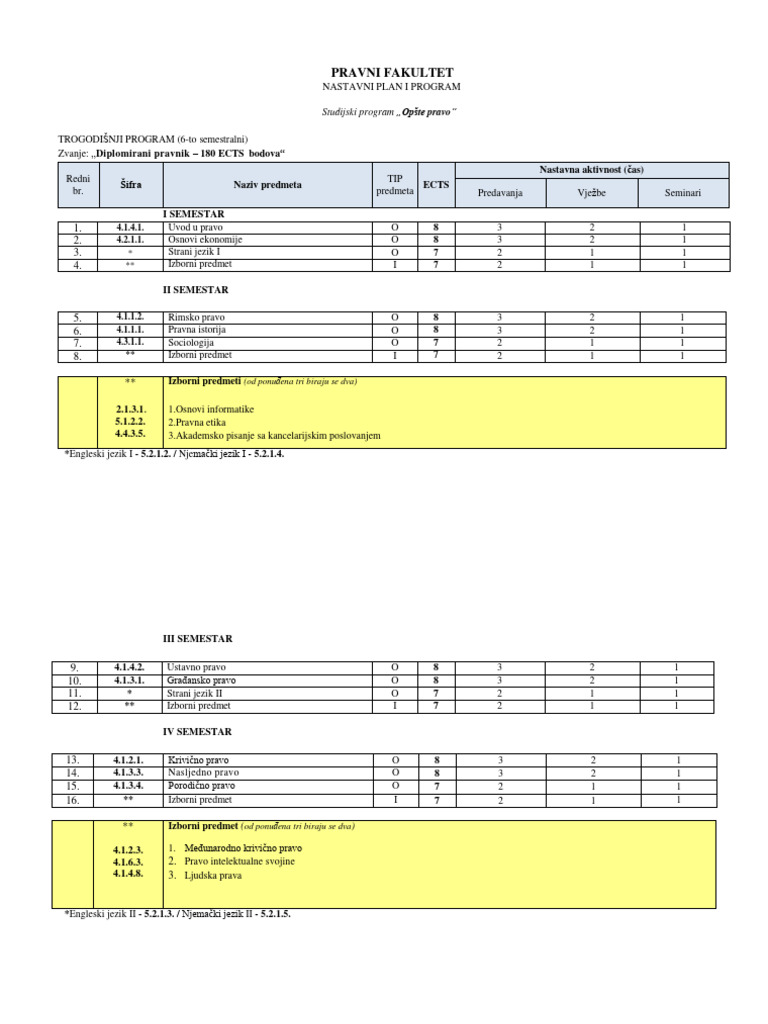Osnovne Akademske Studije Opste Pravo | PDF
