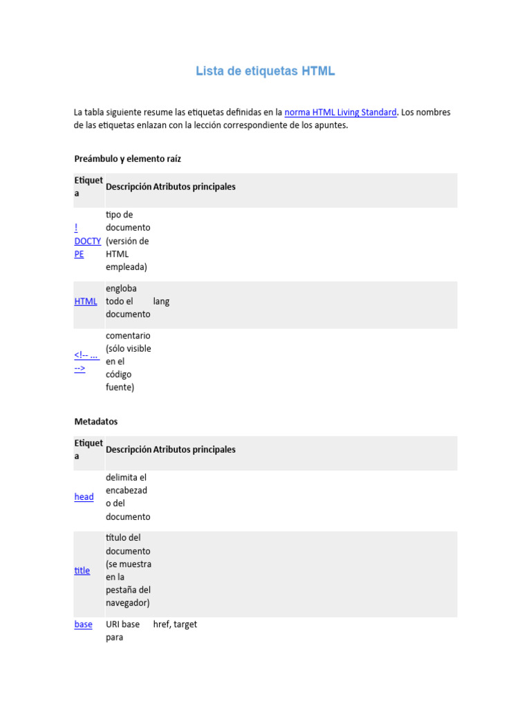 Lista de Etiquetas HTML-1 | PDF | HTML | Hipervínculo