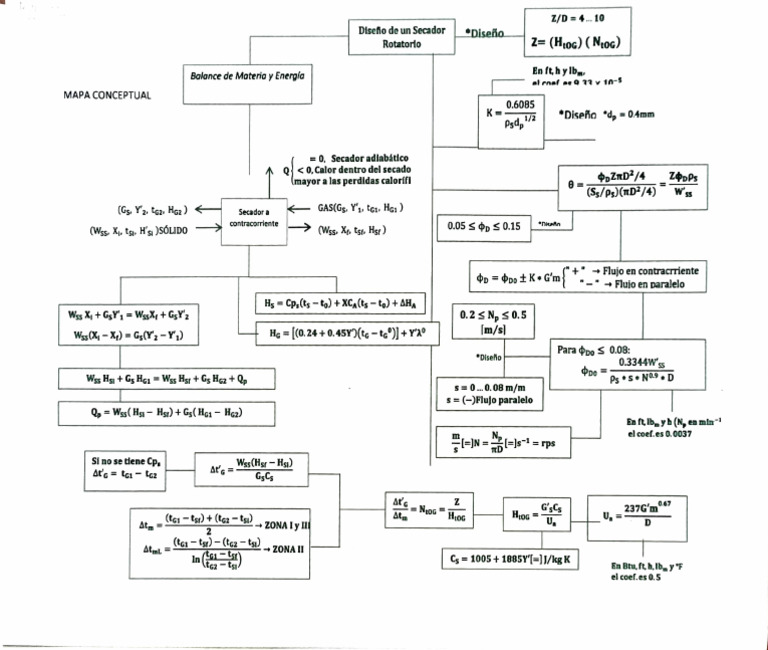 Formulario SECADO MEGR | PDF