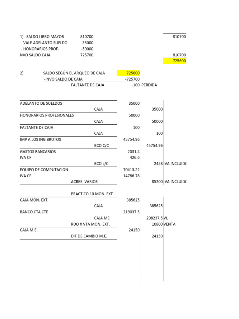 TP N° 2 Contab 2 - Arqueo de Caja - Me | PDF