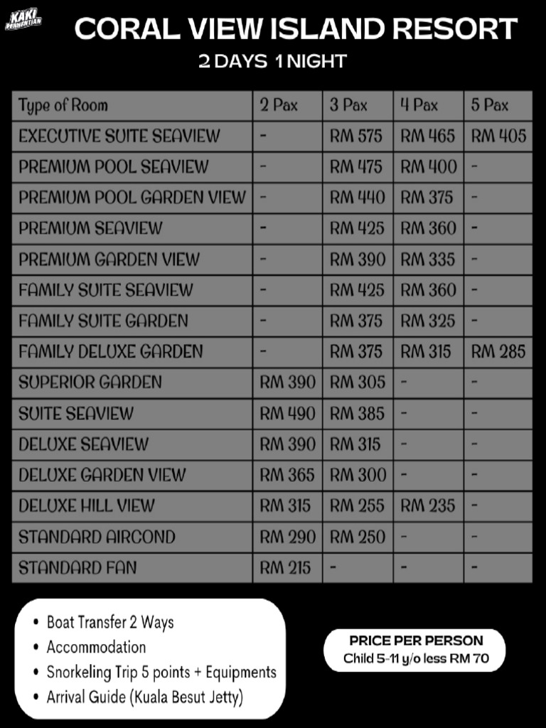 KP 2024 - Coral View Island Resort | PDF