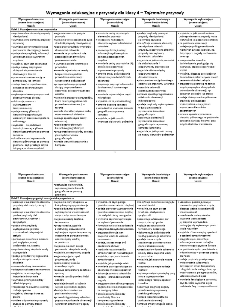 Wymagania Edukacyjne Przyroda Klasa 4 Nowe | PDF