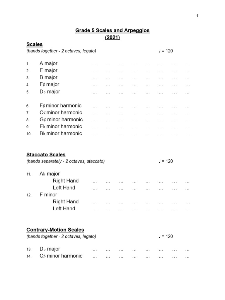 Grade 5 ABRSM Piano Scales | Download Free PDF | Musical Notation ...