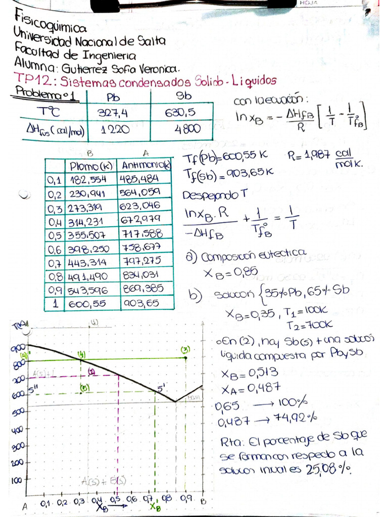 TP12. Físicq. Gutiérrez Sofía Verónica | PDF