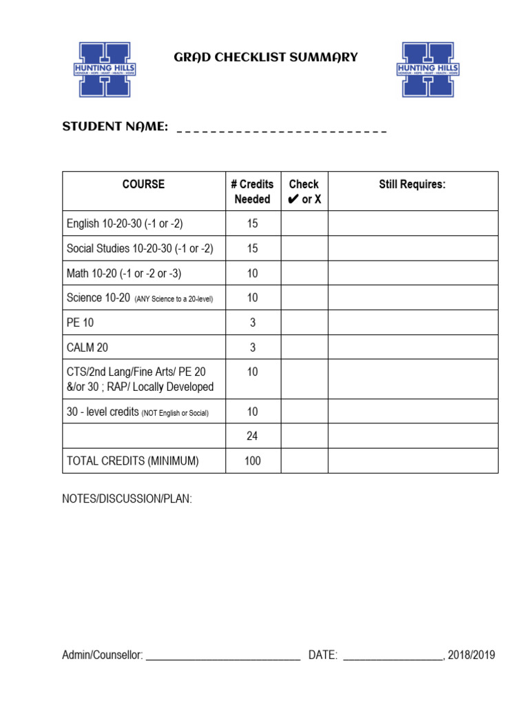 Grad Checklist Summary.d7d3f84103 | PDF | Business | Computers