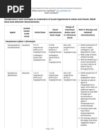 ICU Vasopressor Management Guide | PDF | Shock (Circulatory ...