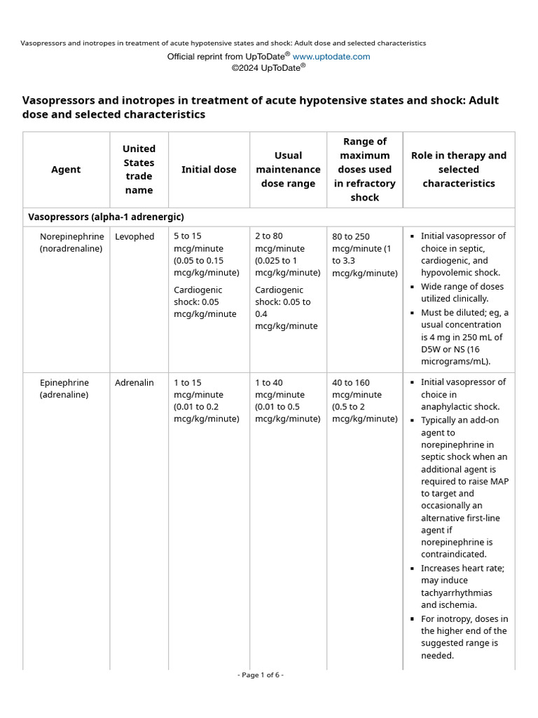 Vasopressors and Inotropes in Treatment of Acute Hypotensive States and ...