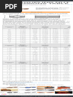 Metric Hex Nut Dimensions Chart | PDF | Nut (Hardware) | Metalworking