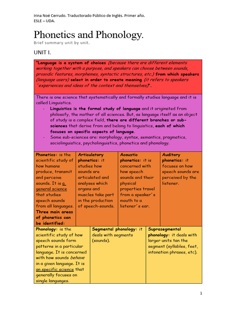 Phonetics and Phonology I, Summary. | PDF | Phonology | Phonetics