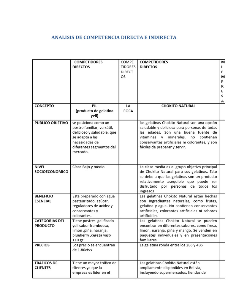 Analisis de Competencia Directa e Indirecta 2 | Descargar gratis PDF ...