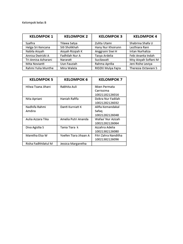 Kelompok Kelas B | PDF