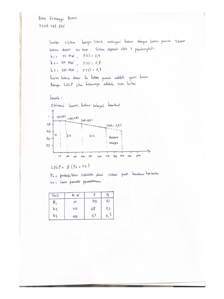 Putu Erlangga Putra Tugas LOLP | PDF