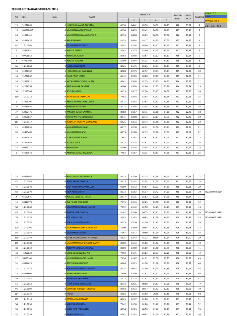 Data Siswa Eligible 2024 | PDF