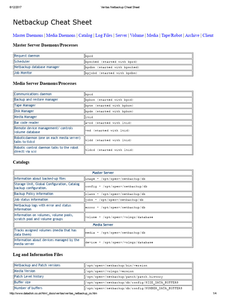 Veritas Netbackup Cheat Sheet | PDF | Backup | Data