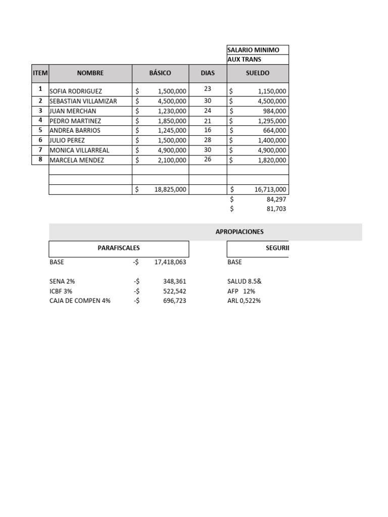 Cuadro Nomina Empleado Comfenalco | PDF | Política económica | Compensación laboral