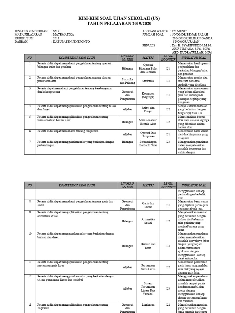 Kisi Kisi Us Matematika SMP 2019 - 2020 | PDF
