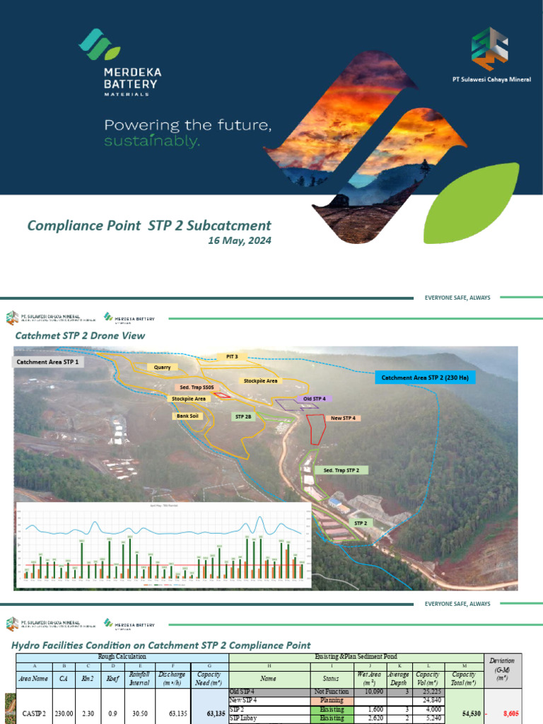 STP 2 Subcatchment | PDF | Natural Sciences | Horticulture