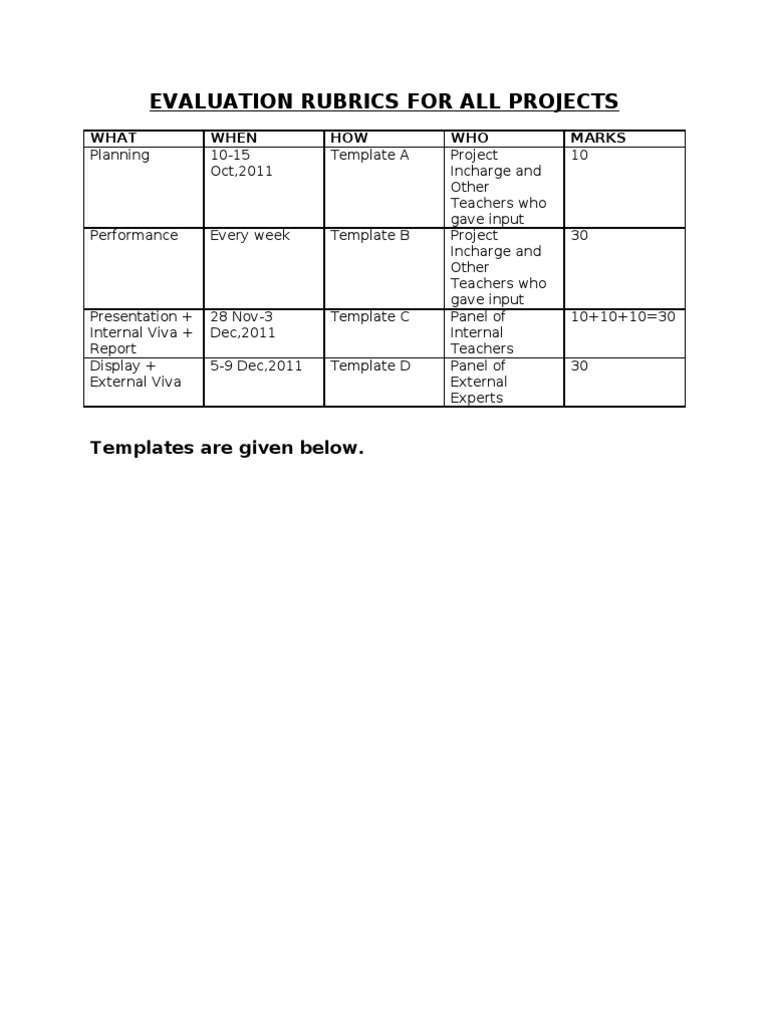 Evaluation Rubrics For All Projects: Templates Are Given Below | PDF ...