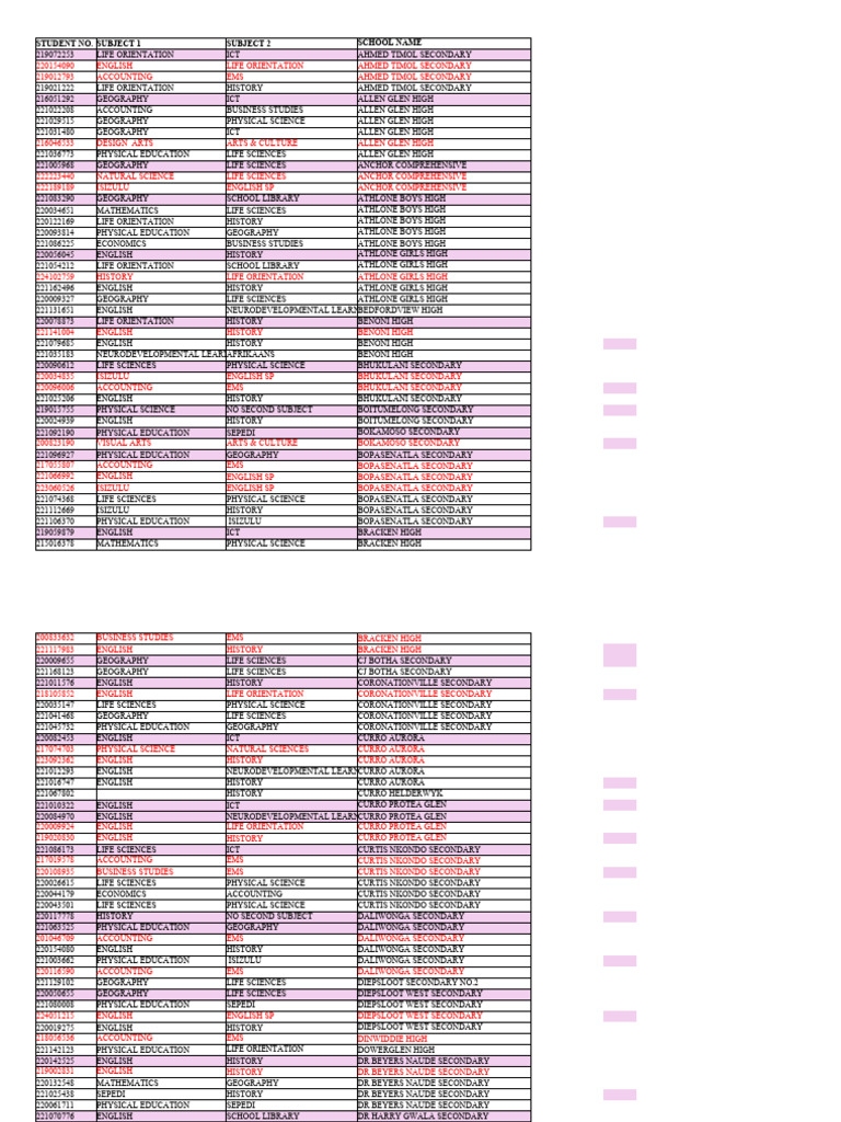 Seven Week School Placement List 08-05-24 MM Leaders | PDF | Liberal ...