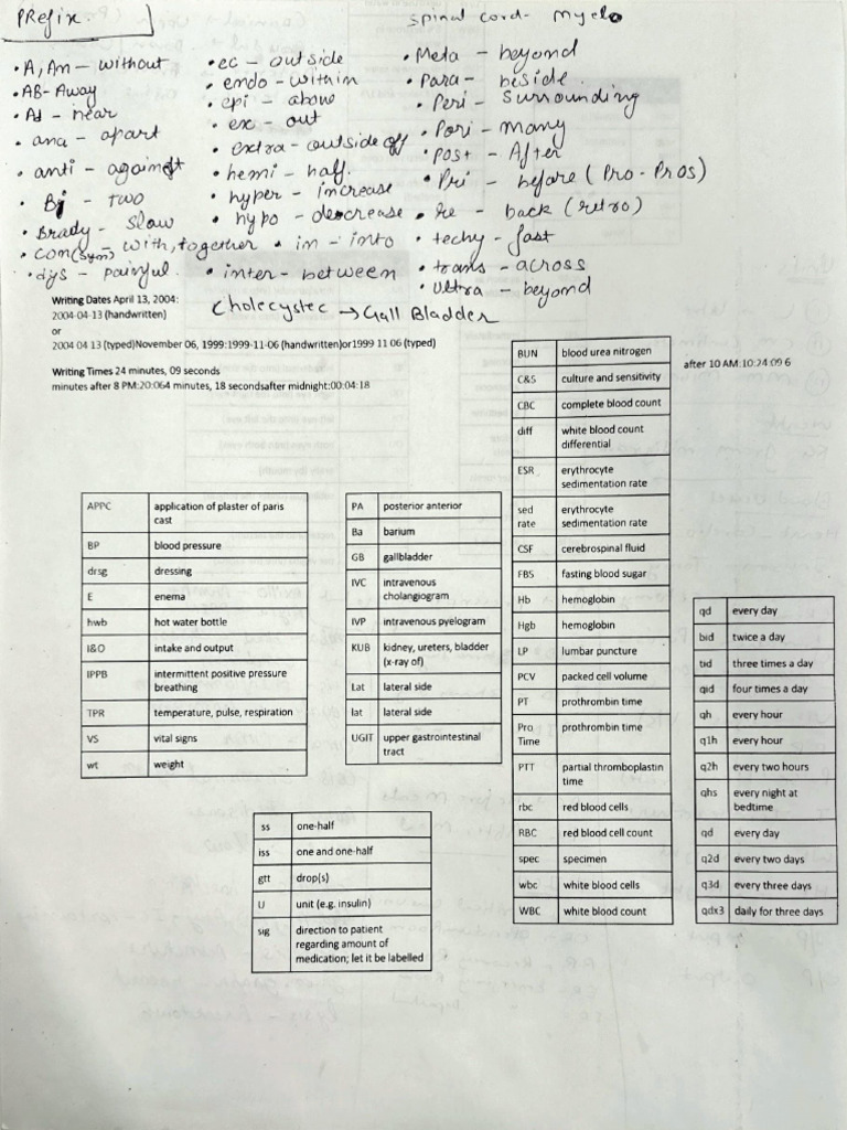 Cheat Sheet | PDF | Red Blood Cell | Medical Specialties