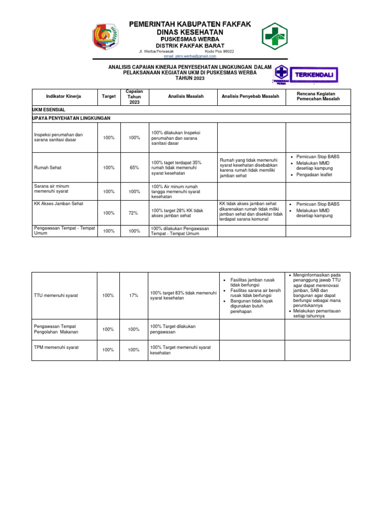 2.6.2.a Analisis Pencapaian Target Indikator Kinerja Penyehatan Lingkungan | PDF