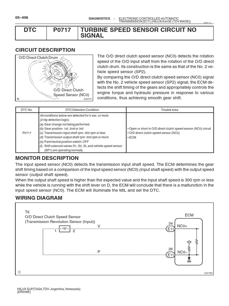 DTC P0717 Turbine Speed Sensor Circuit No Signal | PDF | Clutch | Manufactured Goods