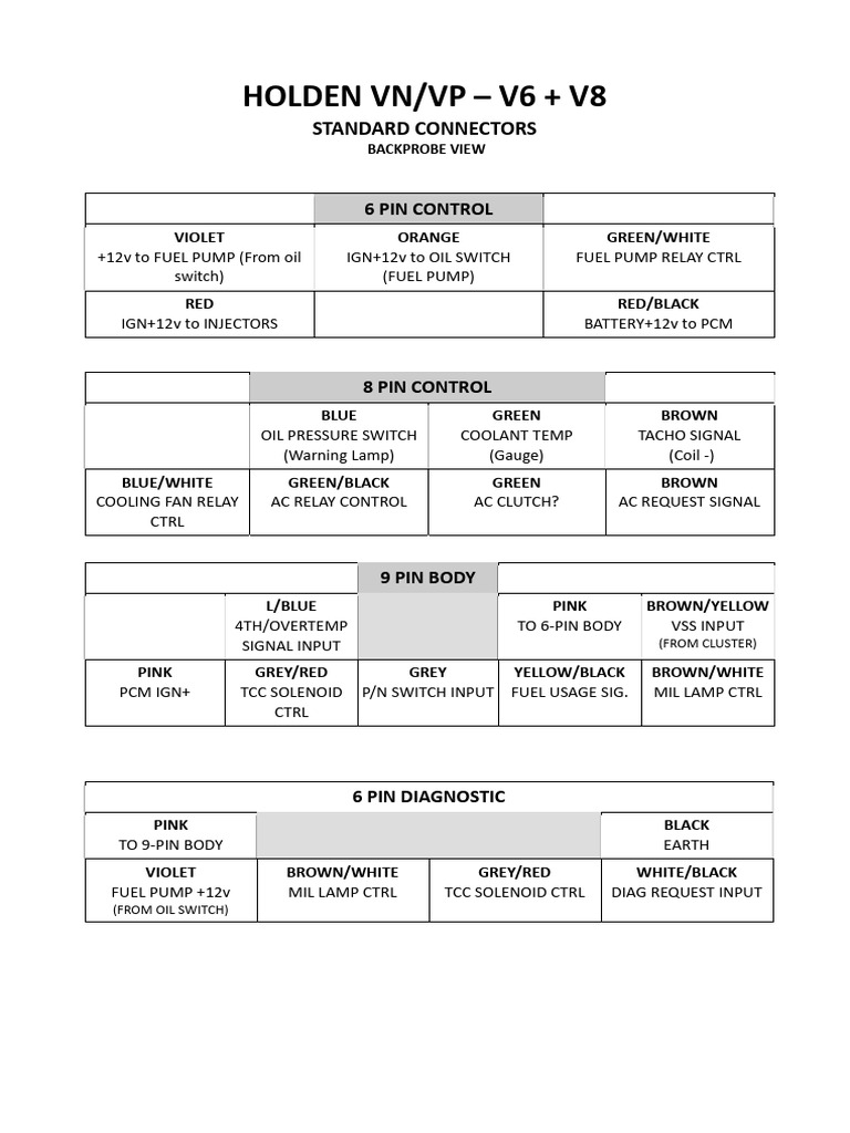 Holden VN/VP V6/V8 Connector Guide | PDF