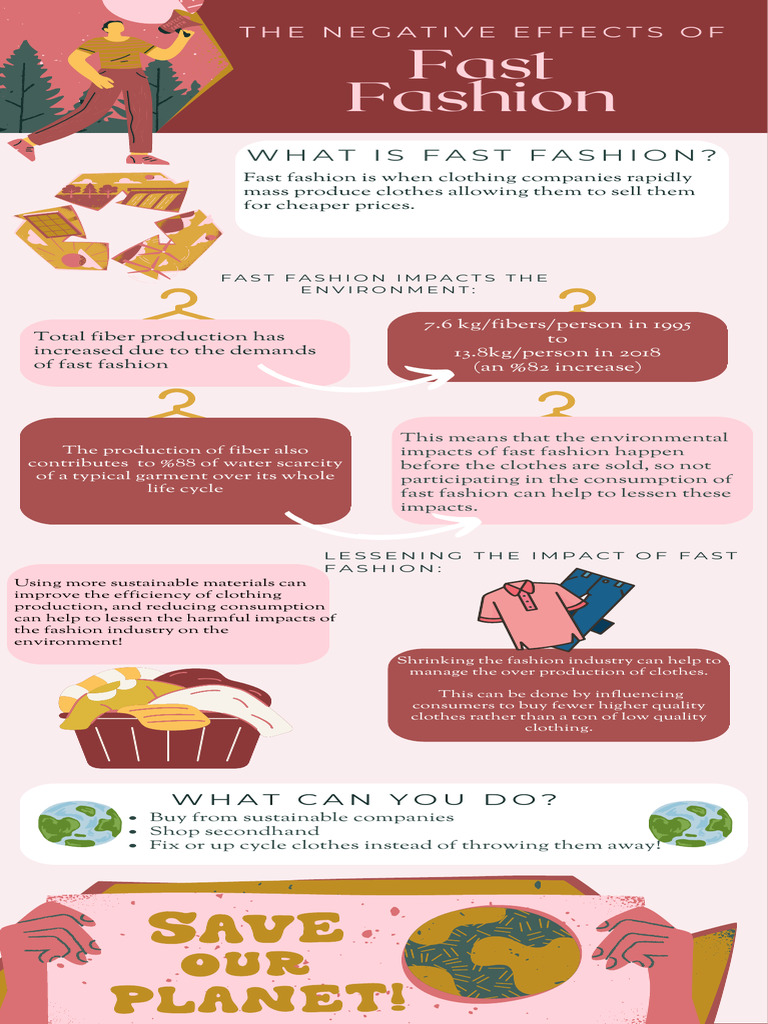 Environmental Impact of Fast Fashion | PDF | Lifestyle