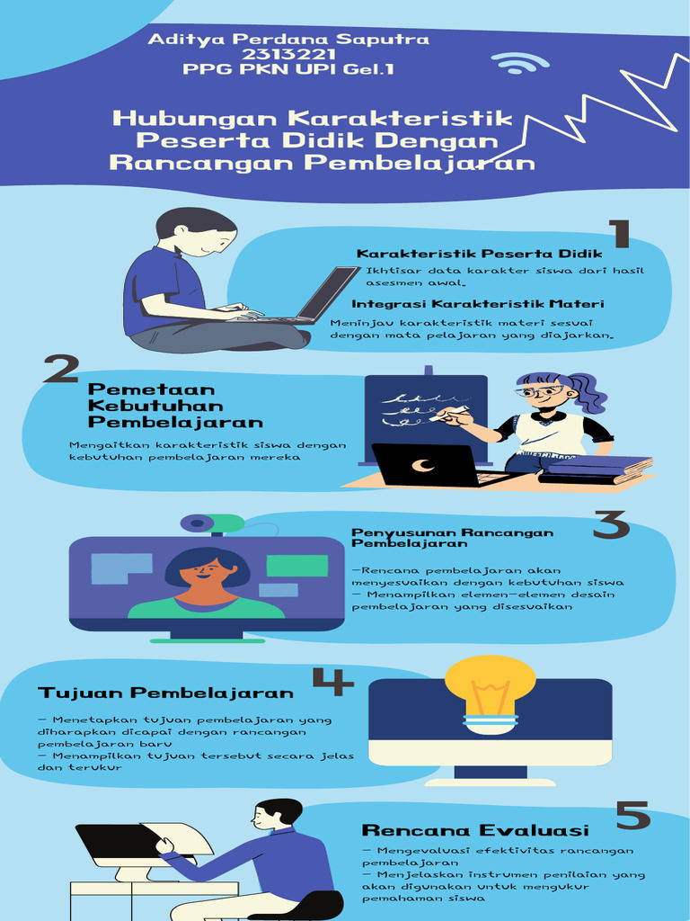 Aditya Perdana S - Hubungan Karakteristik Peserta Didik | PDF