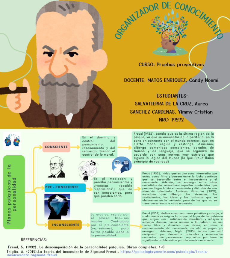 Teoría del Inconsciente en Freud | PDF | Mente inconsciente | Sigmund Freud