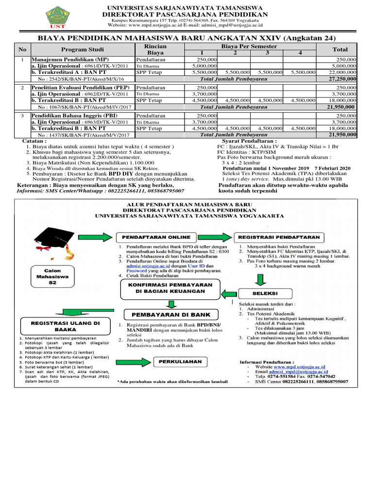 Rincian Biaya Pendidikan - Angkatan 24 TH 2020 | PDF